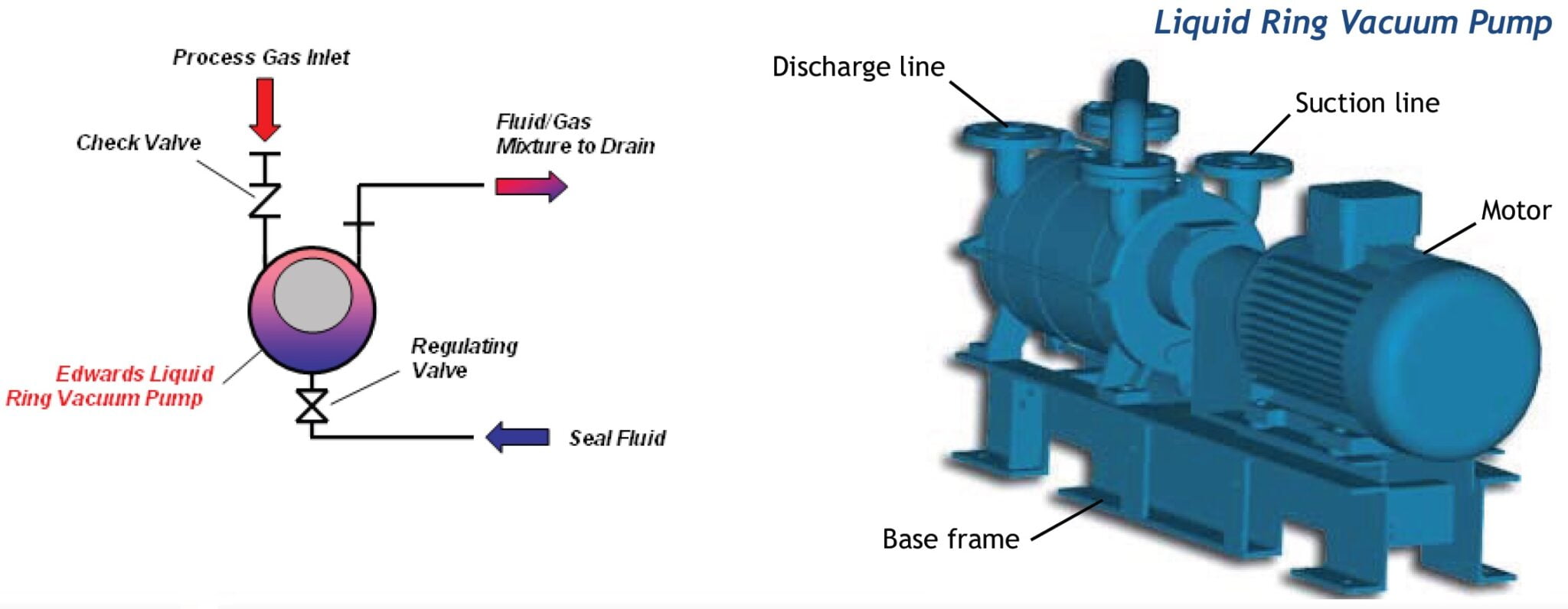 תוכנת SLRP - אס די איי סמיקונדקטור בע"מ (SDA-TECH)